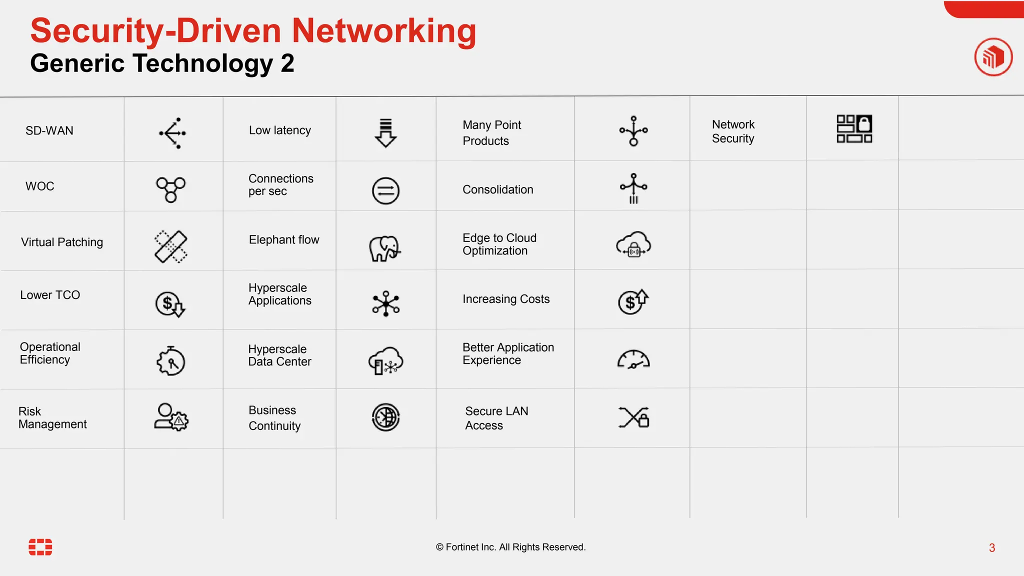 Biblioteca-Icones-Fortinet.FortiGate.pptx