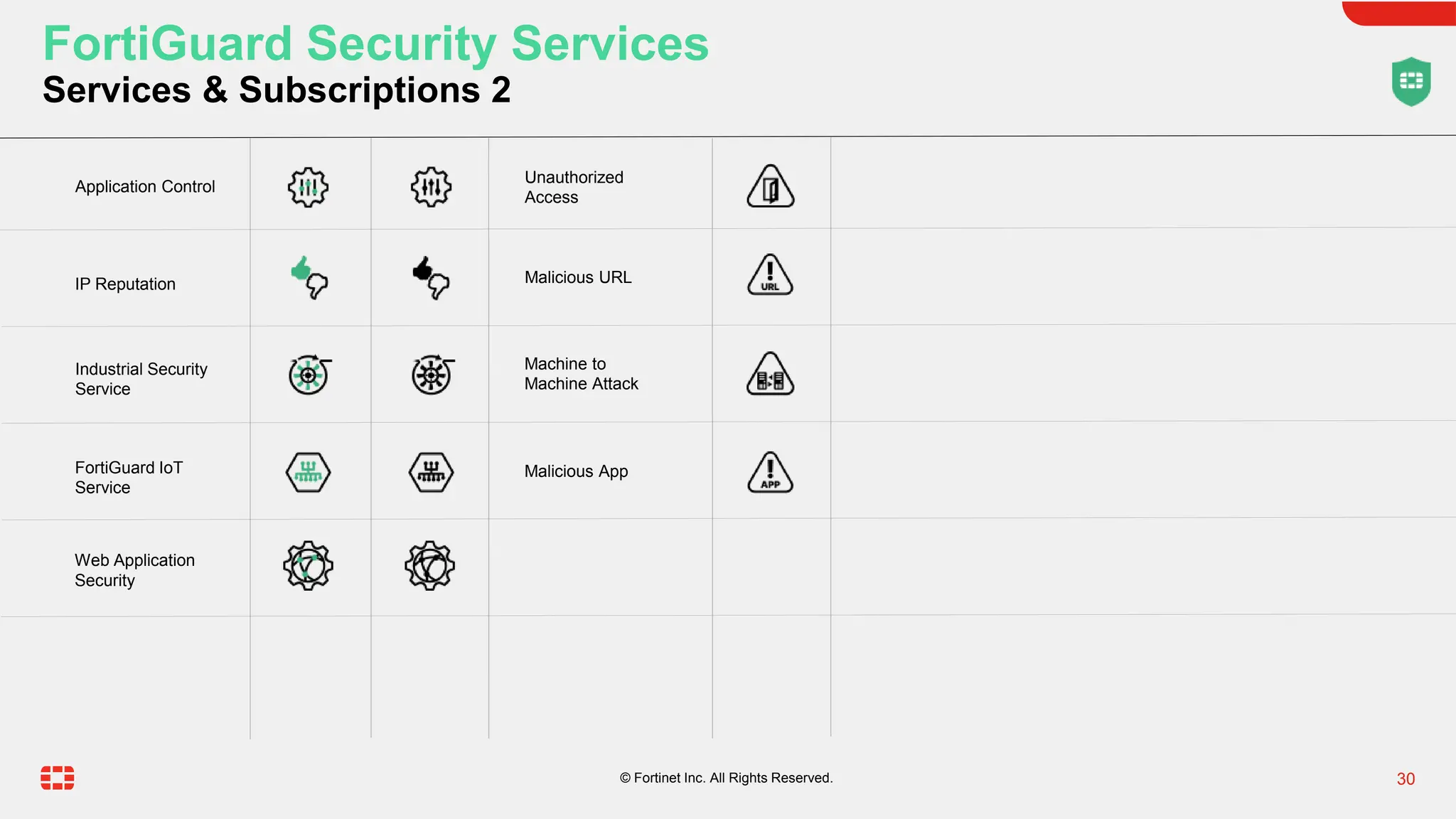 Biblioteca-Icones-Fortinet.FortiGate.pptx