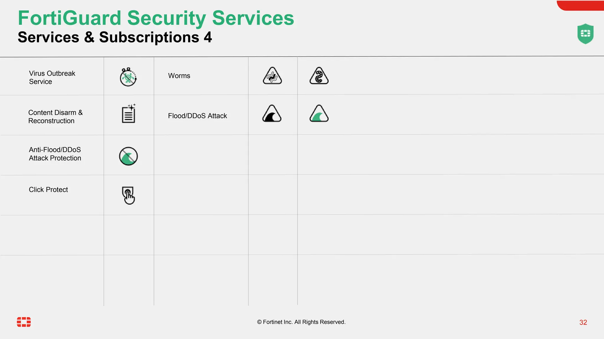 Biblioteca-Icones-Fortinet.FortiGate.pptx