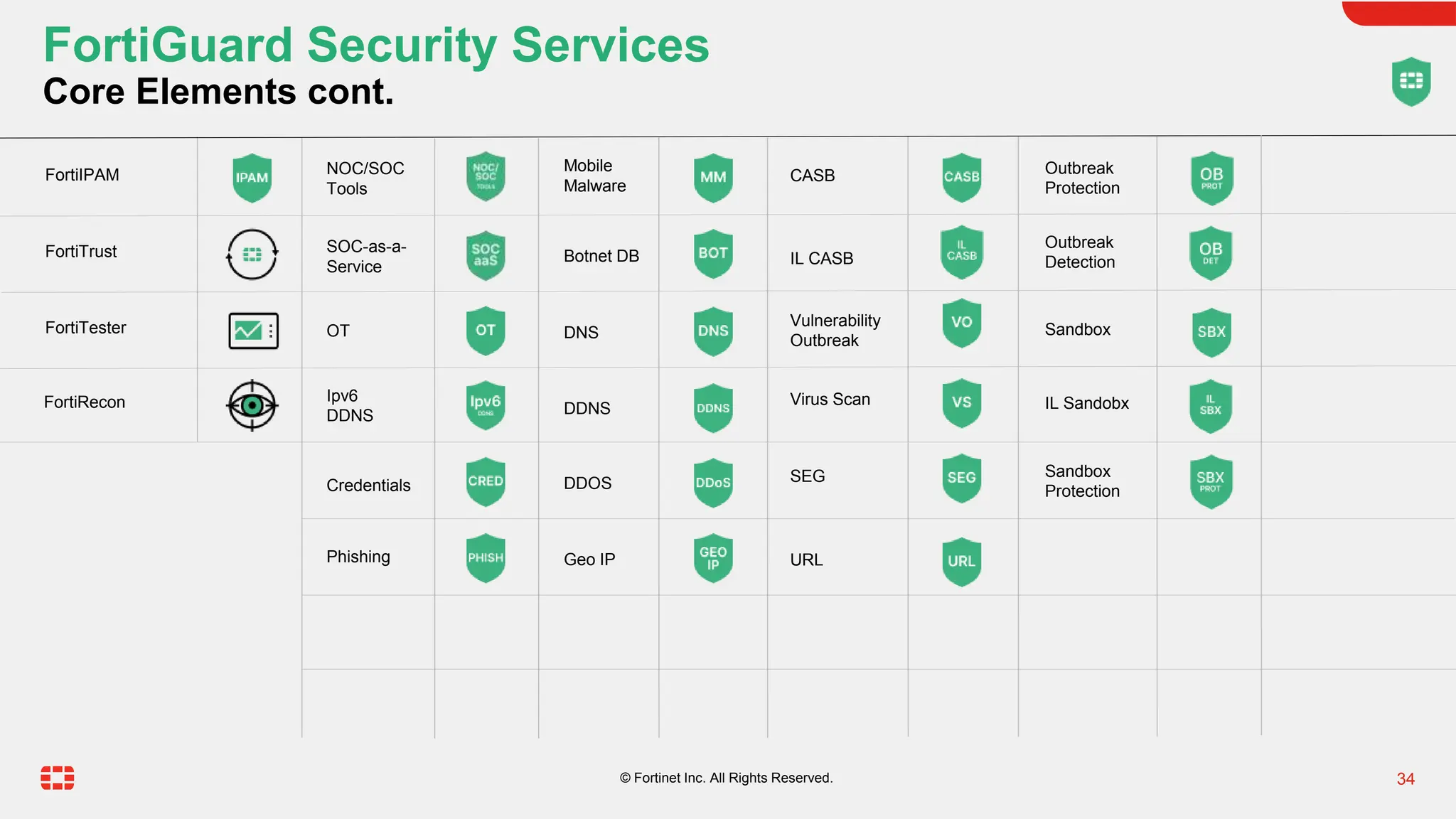 Biblioteca-Icones-Fortinet.FortiGate.pptx