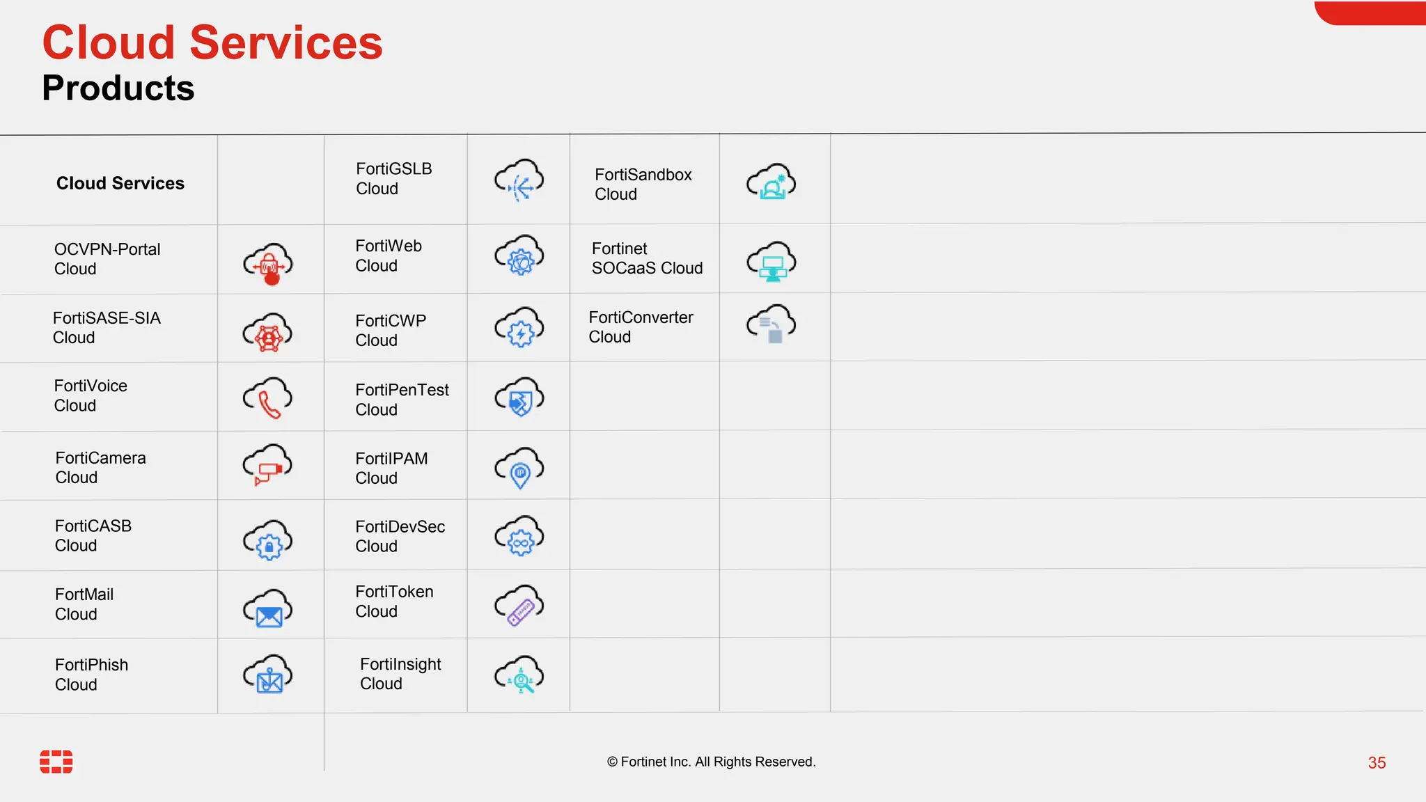Biblioteca-Icones-Fortinet.FortiGate.pptx