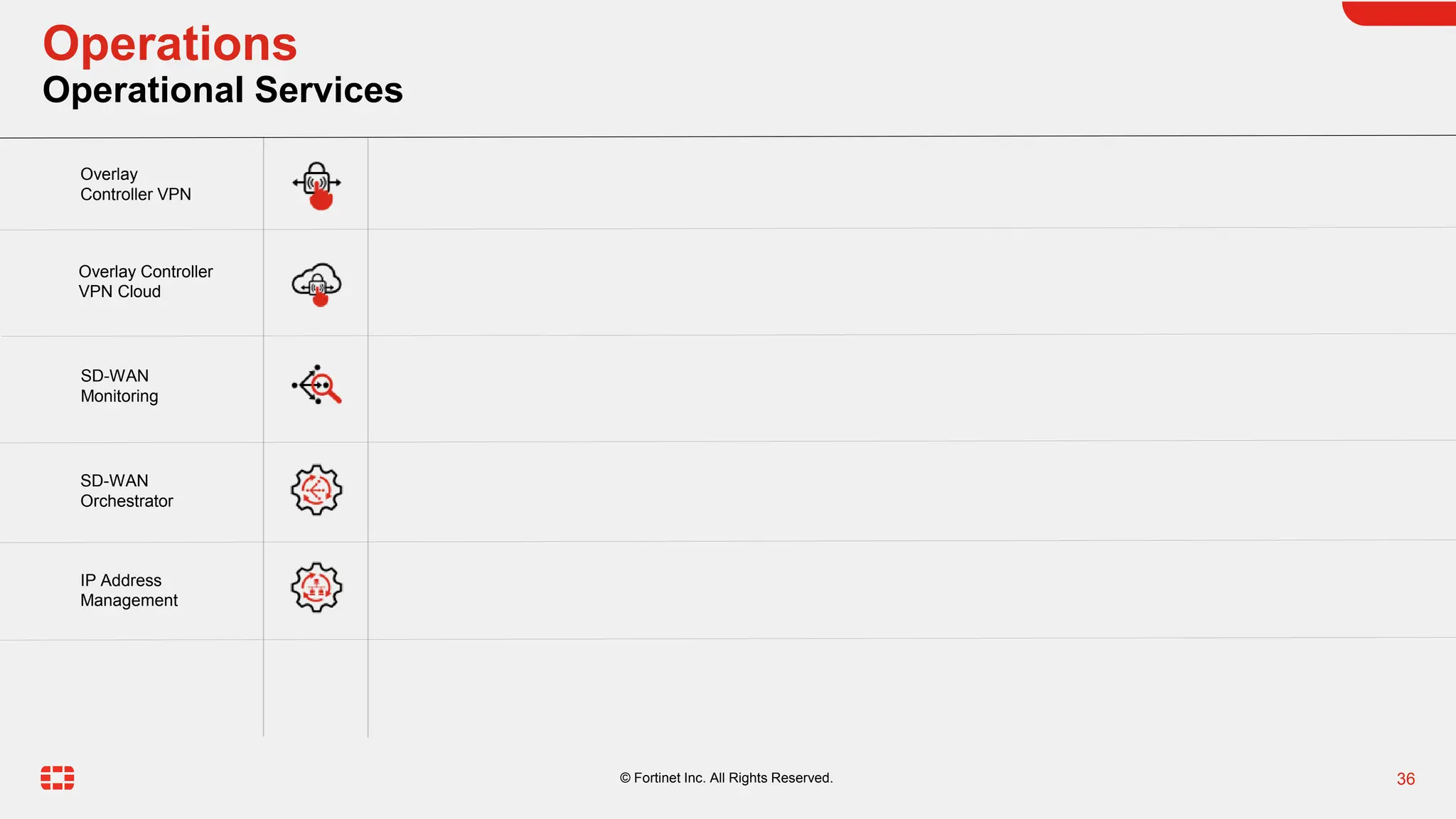 Biblioteca-Icones-Fortinet.FortiGate.pptx