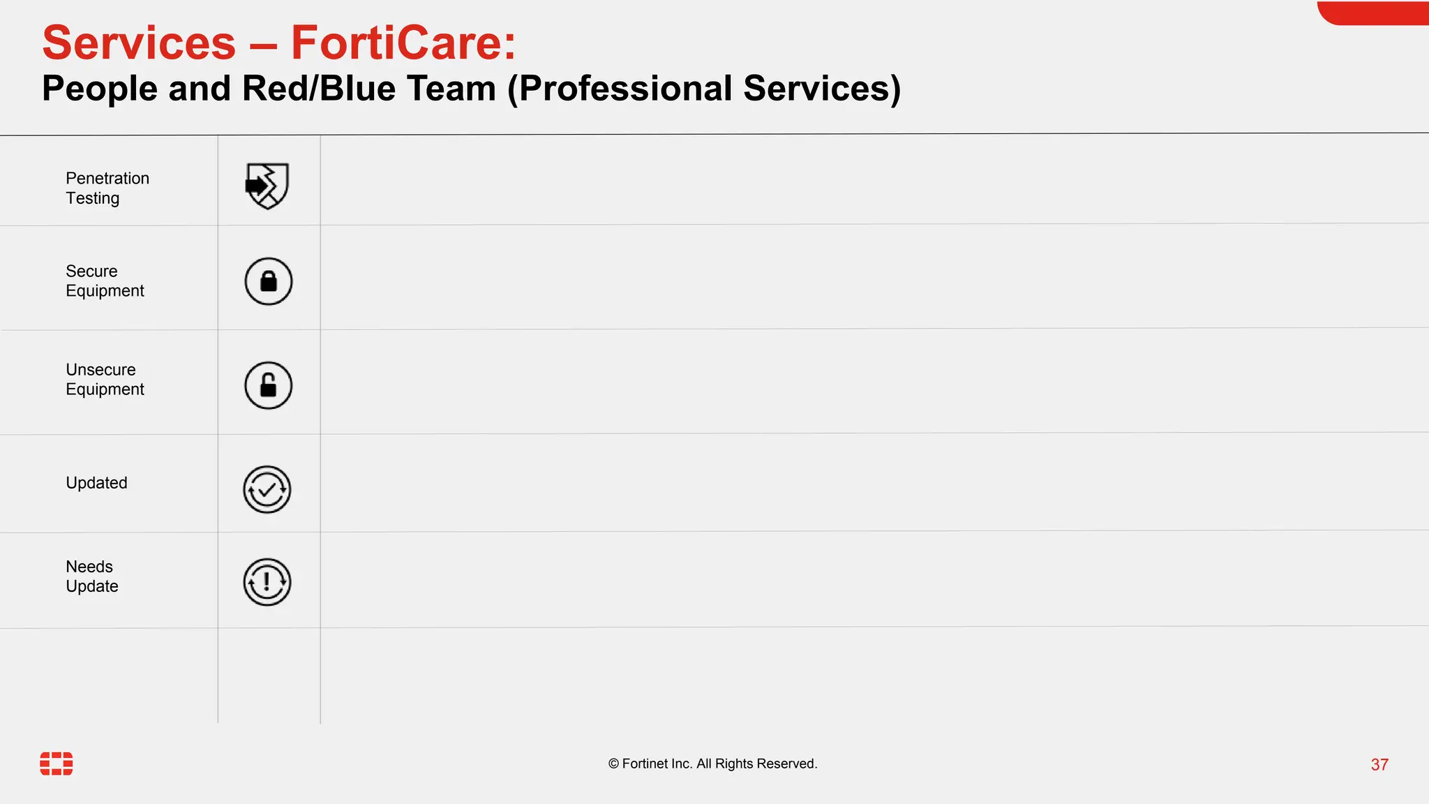 Biblioteca-Icones-Fortinet.FortiGate.pptx