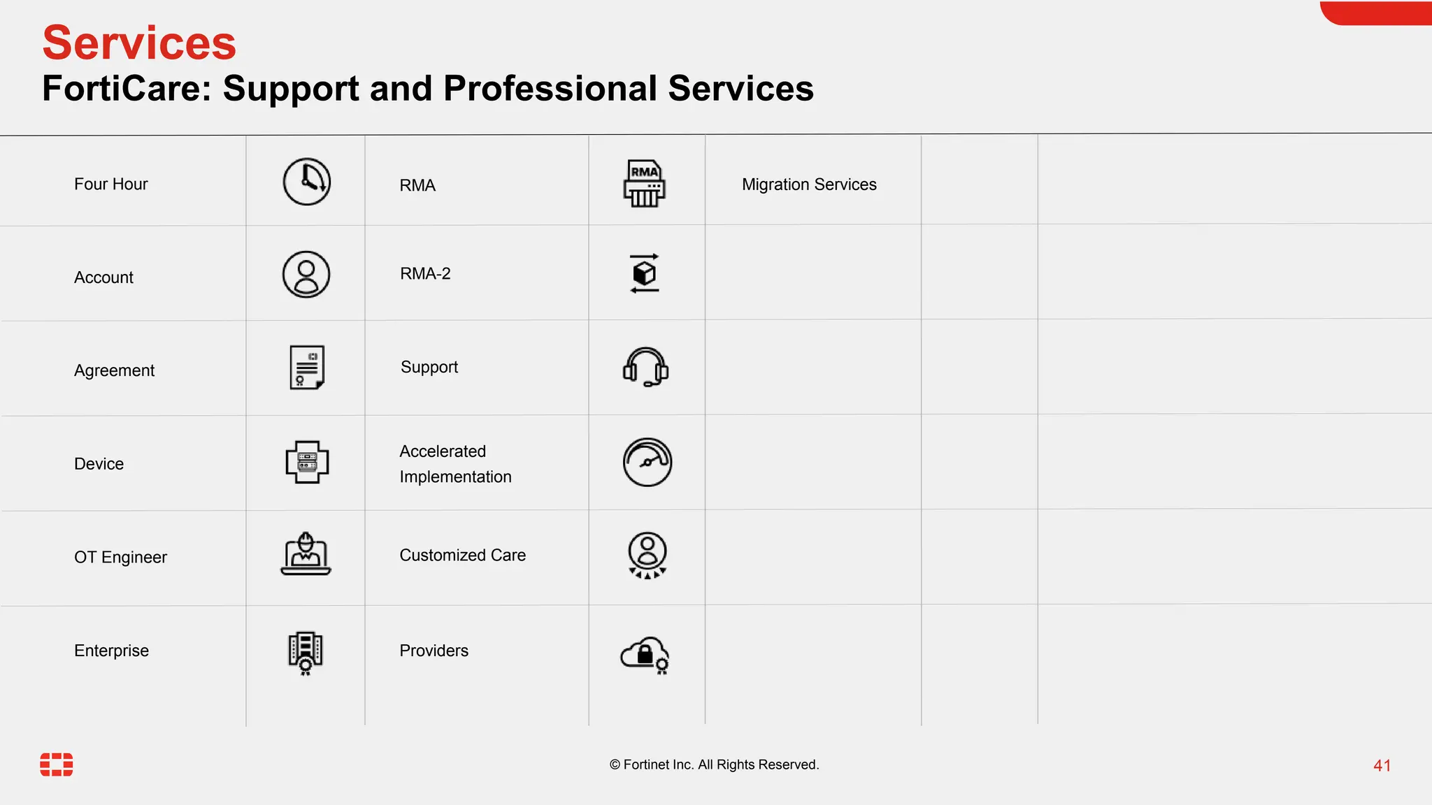 Biblioteca-Icones-Fortinet.FortiGate.pptx