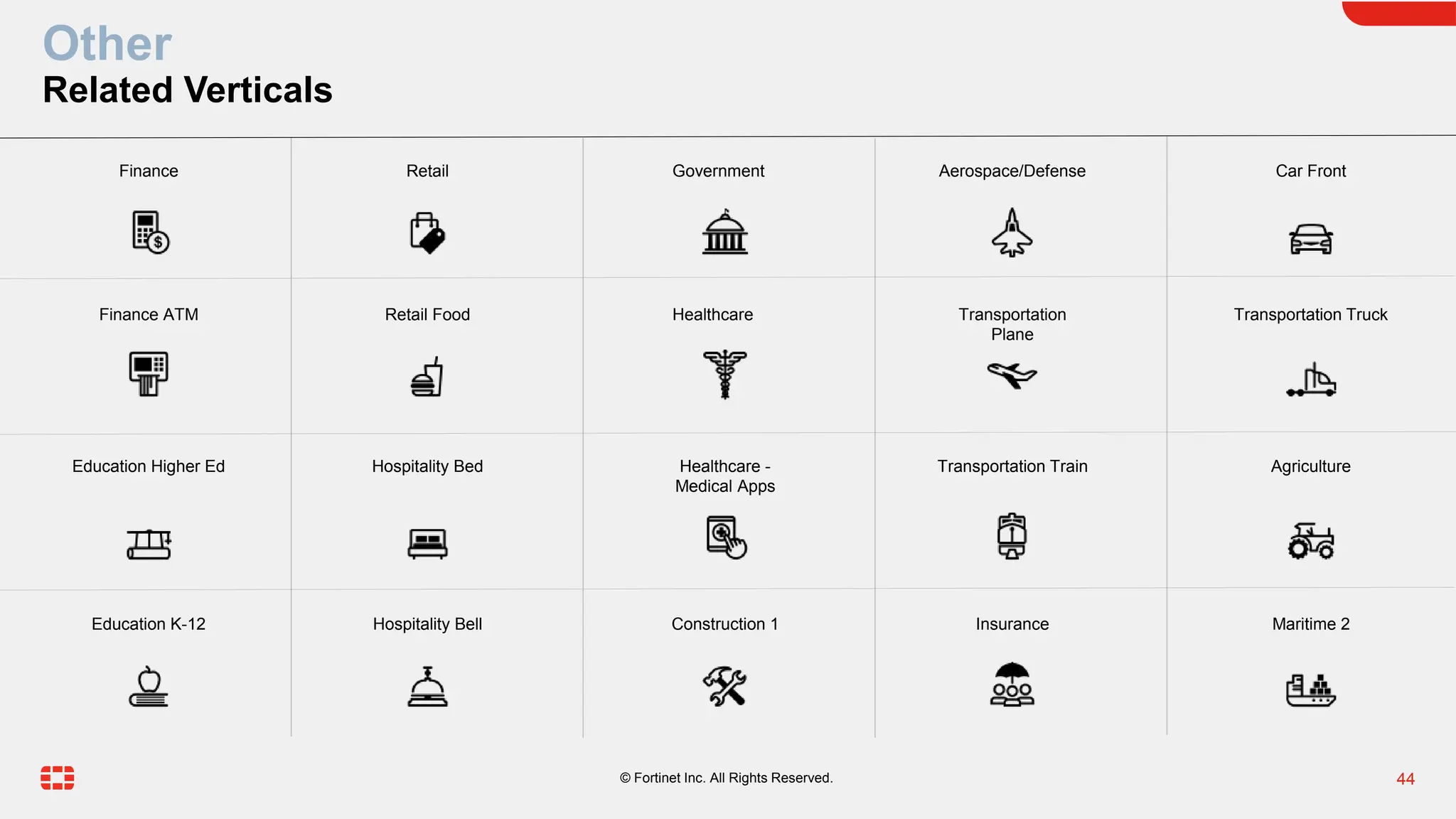 Biblioteca-Icones-Fortinet.FortiGate.pptx