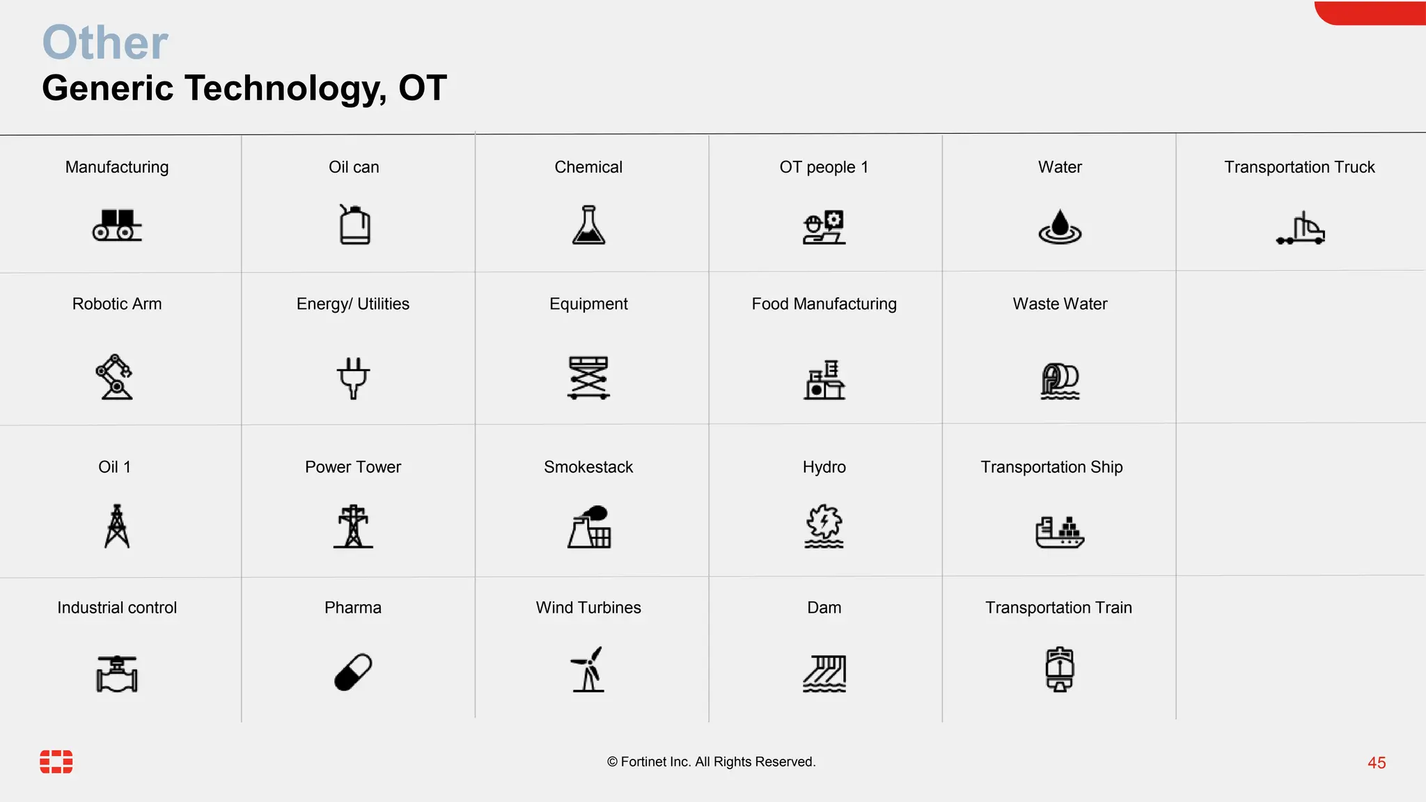 Biblioteca-Icones-Fortinet.FortiGate.pptx