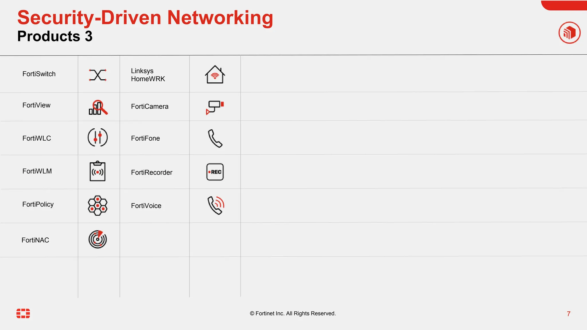 Biblioteca-Icones-Fortinet.FortiGate.pptx