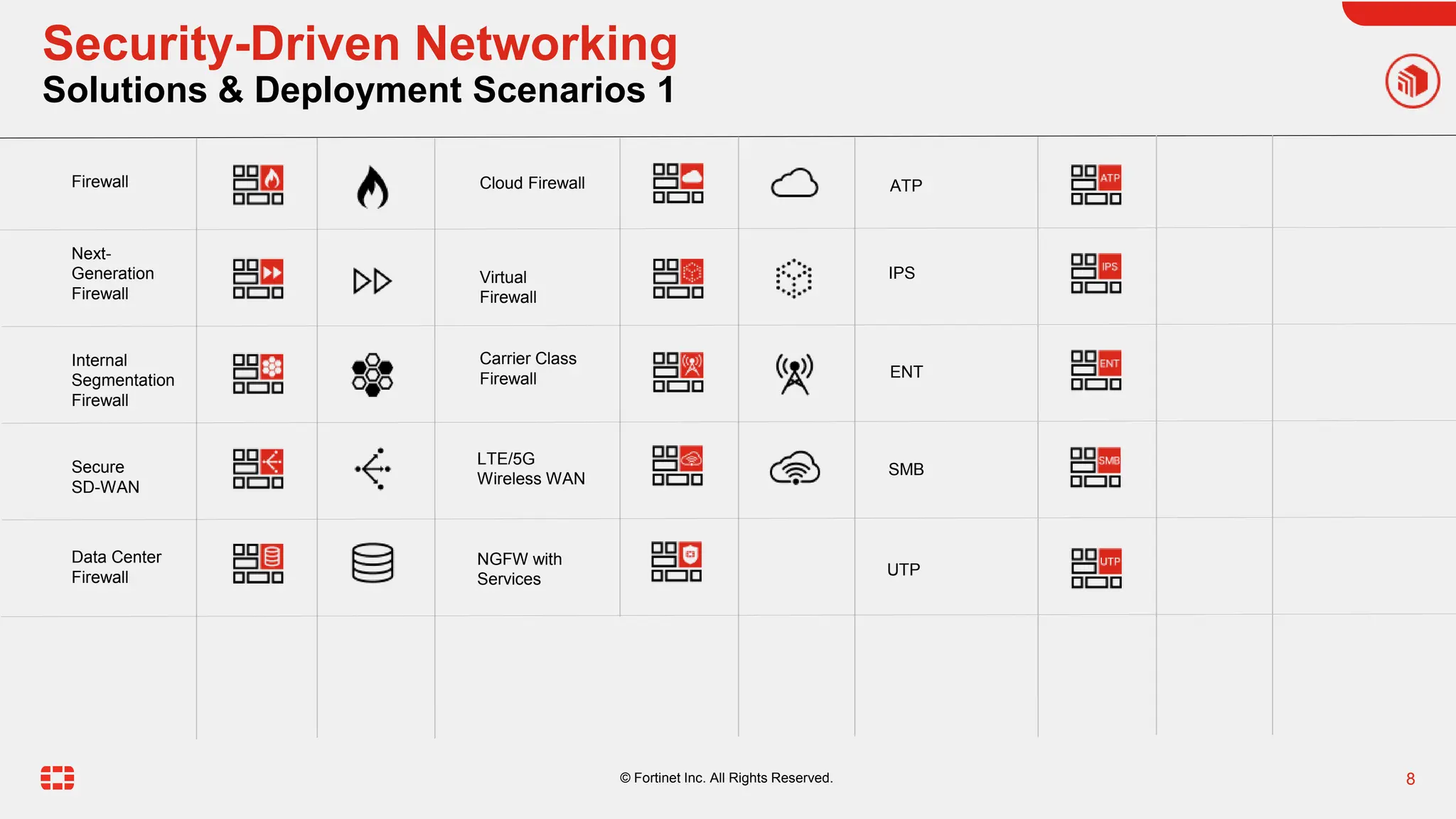Biblioteca-Icones-Fortinet.FortiGate.pptx
