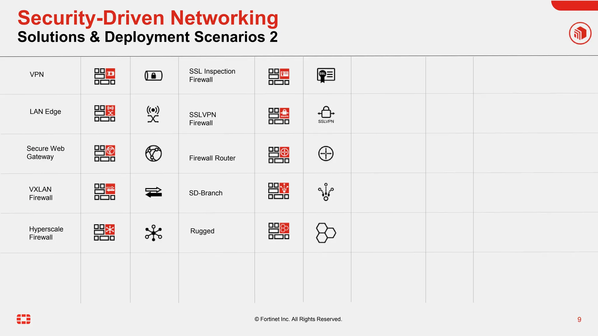 Biblioteca-Icones-Fortinet.FortiGate.pptx