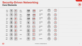 Biblioteca-Icones-Fortinet.FortiGate.pptx