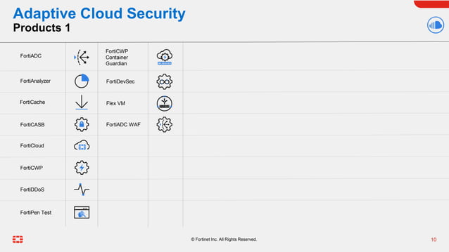 Biblioteca-Icones-Fortinet.FortiGate.pptx