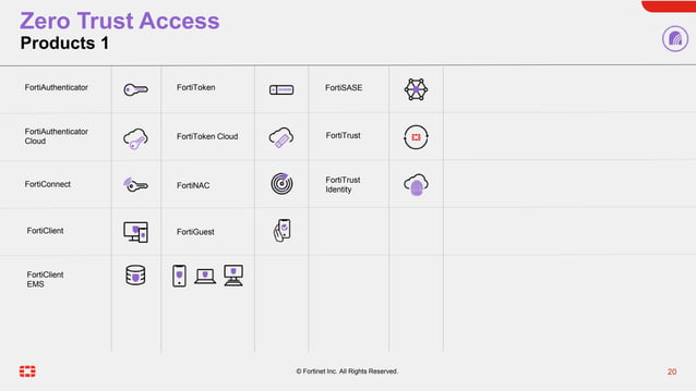 Biblioteca-Icones-Fortinet.FortiGate.pptx