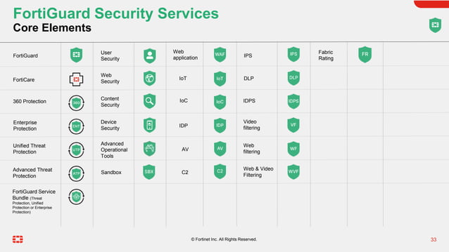 Biblioteca-Icones-Fortinet.FortiGate.pptx