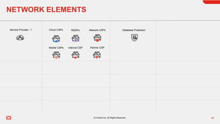 Biblioteca-Icones-Fortinet.FortiGate.pptx