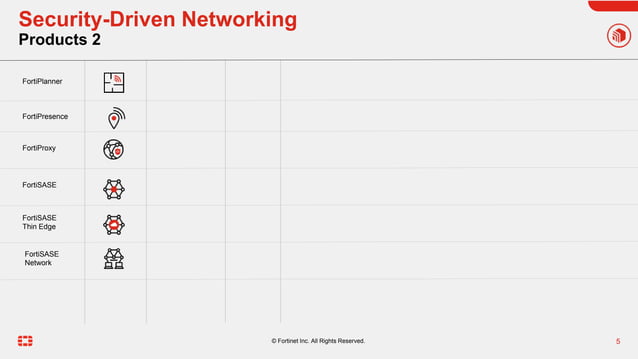 Biblioteca-Icones-Fortinet.FortiGate.pptx