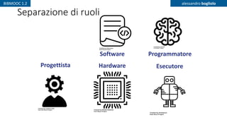 BIBMOOC 1.2 - Coding e pensiero computazionale | PDF | Programming Languages | Computing