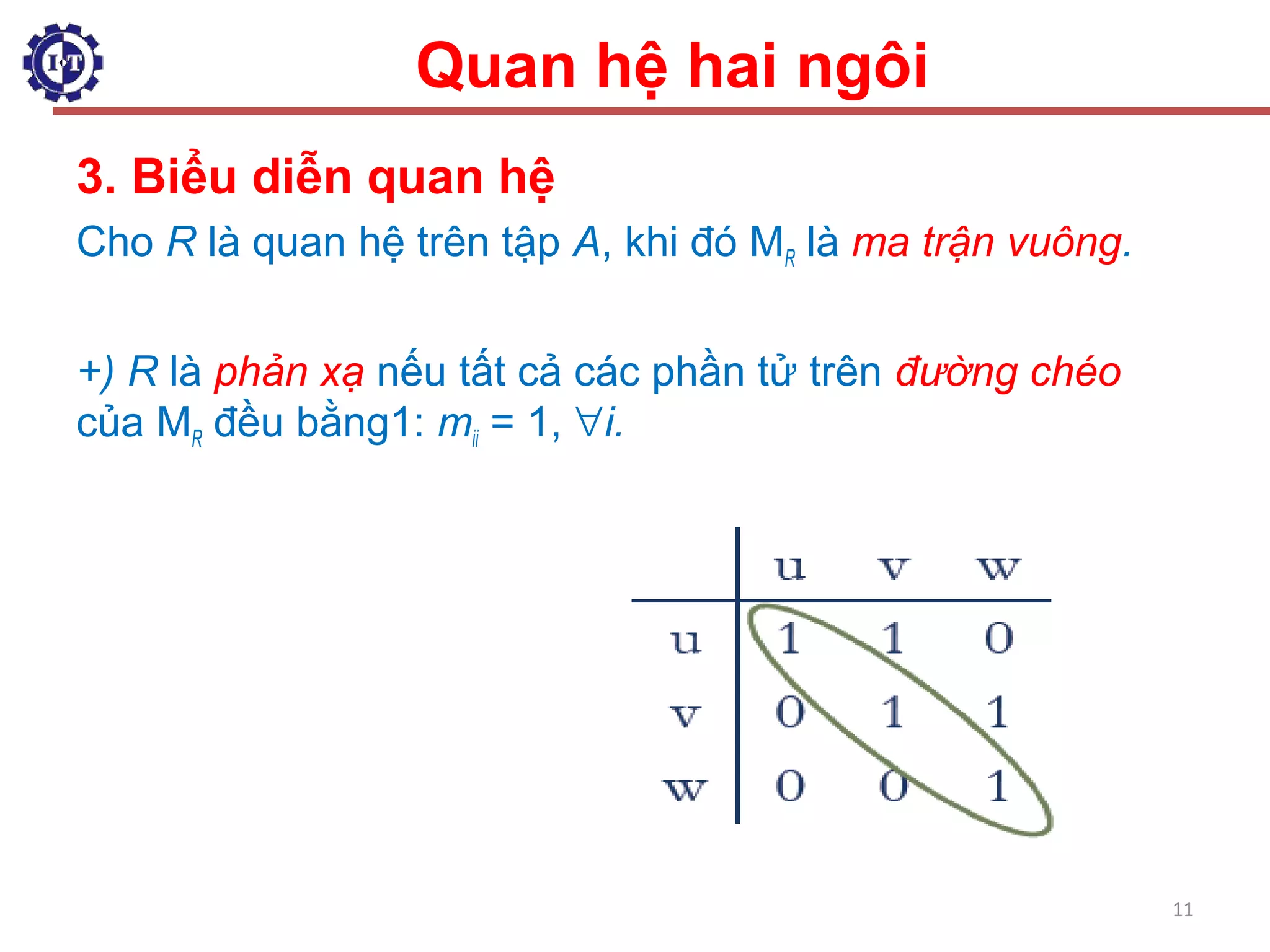 chuong 3. quan he | PPT