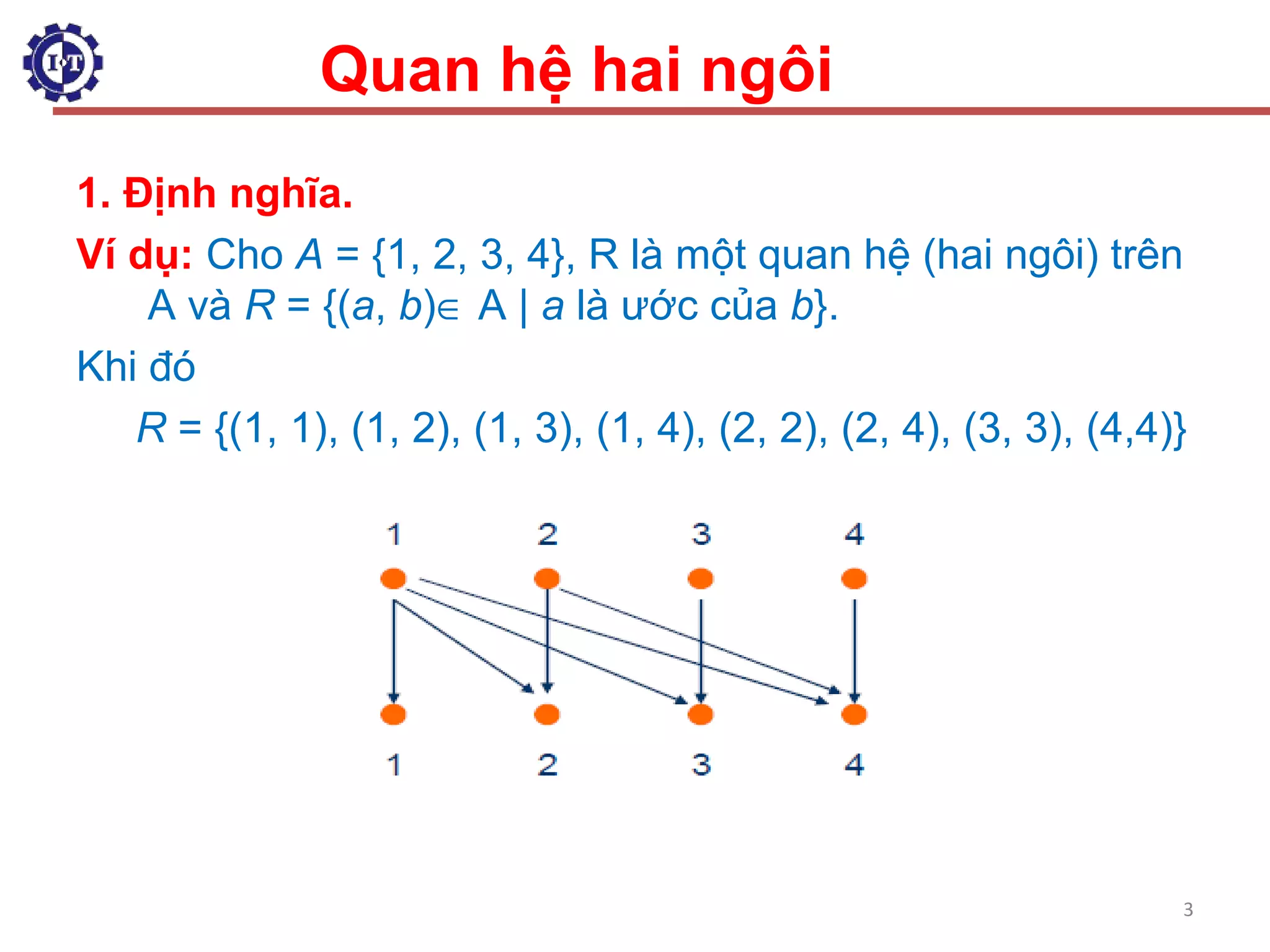 chuong 3. quan he | PPT