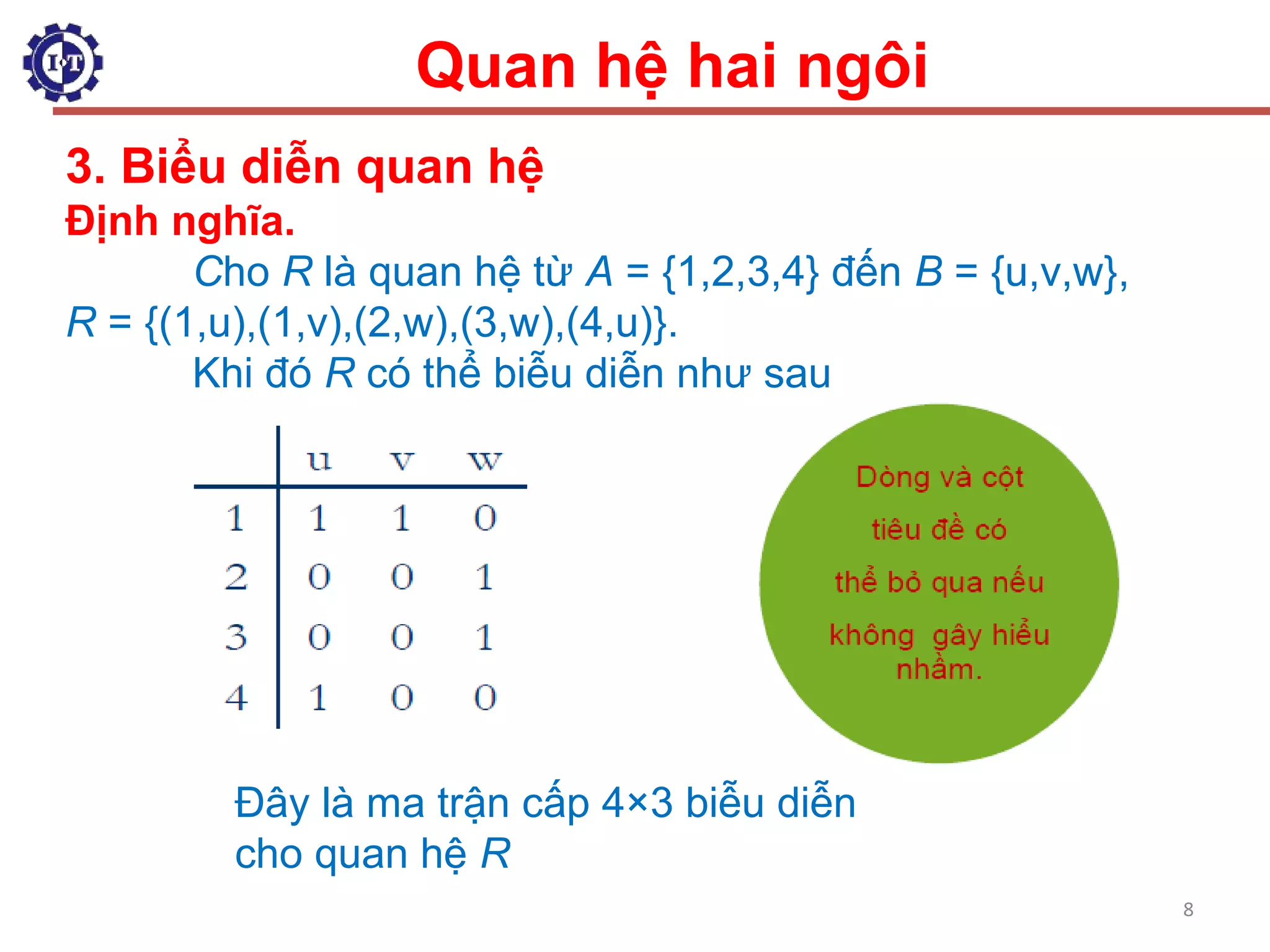 chuong 3. quan he | PPT