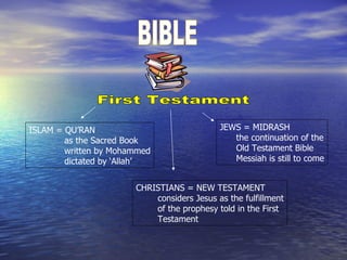 Bibstud 1 the books of the old testament | PPT