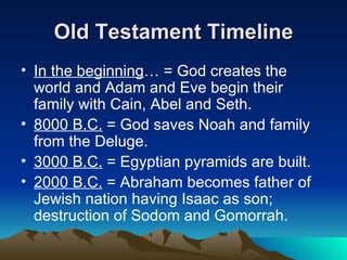 B I B S T U D Lesson 06 Biblical Timeline Of Salvation History | PPT