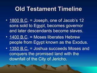 B I B S T U D Lesson 06 Biblical Timeline Of Salvation History | PPT