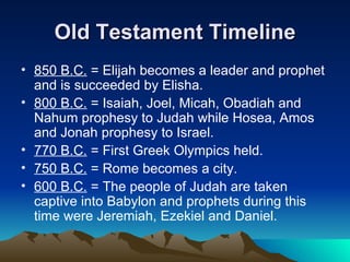 B I B S T U D Lesson 06 Biblical Timeline Of Salvation History | PPT