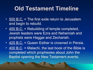 B I B S T U D Lesson 06 Biblical Timeline Of Salvation History | PPT