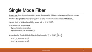 OFC Unit 1 Optical Fiber Communication Introduction | PPTX