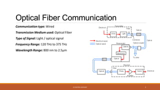 OFC Unit 1 Optical Fiber Communication Introduction | PPTX