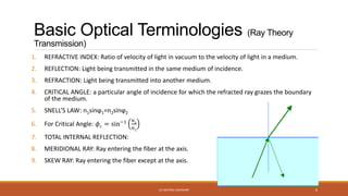 OFC Unit 1 Optical Fiber Communication Introduction | PPTX