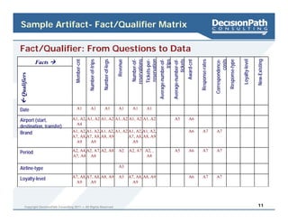 BI Business Requirements - A Framework For Business Analysts | PDF