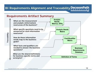 BI Business Requirements - A Framework For Business Analysts | PPT