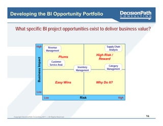BI Business Requirements - A Framework For Business Analysts | PPT