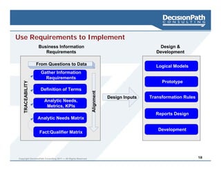 BI Business Requirements - A Framework For Business Analysts | PPT