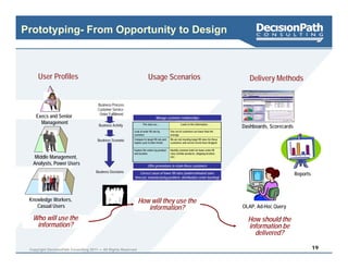 BI Business Requirements - A Framework For Business Analysts | PPT