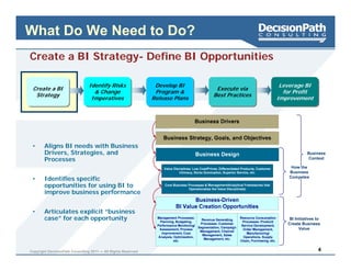 BI Business Requirements - A Framework For Business Analysts | PPT