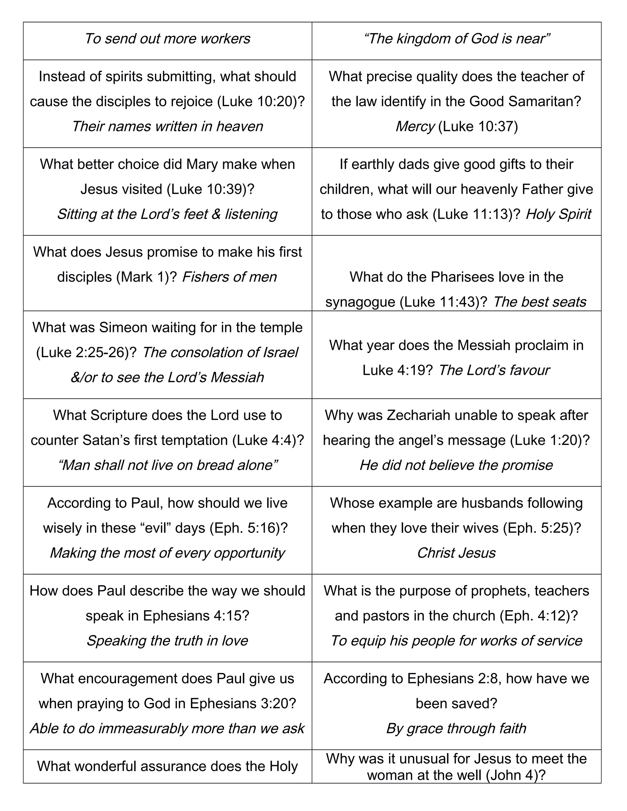 Bible-Venture Questions | DOC