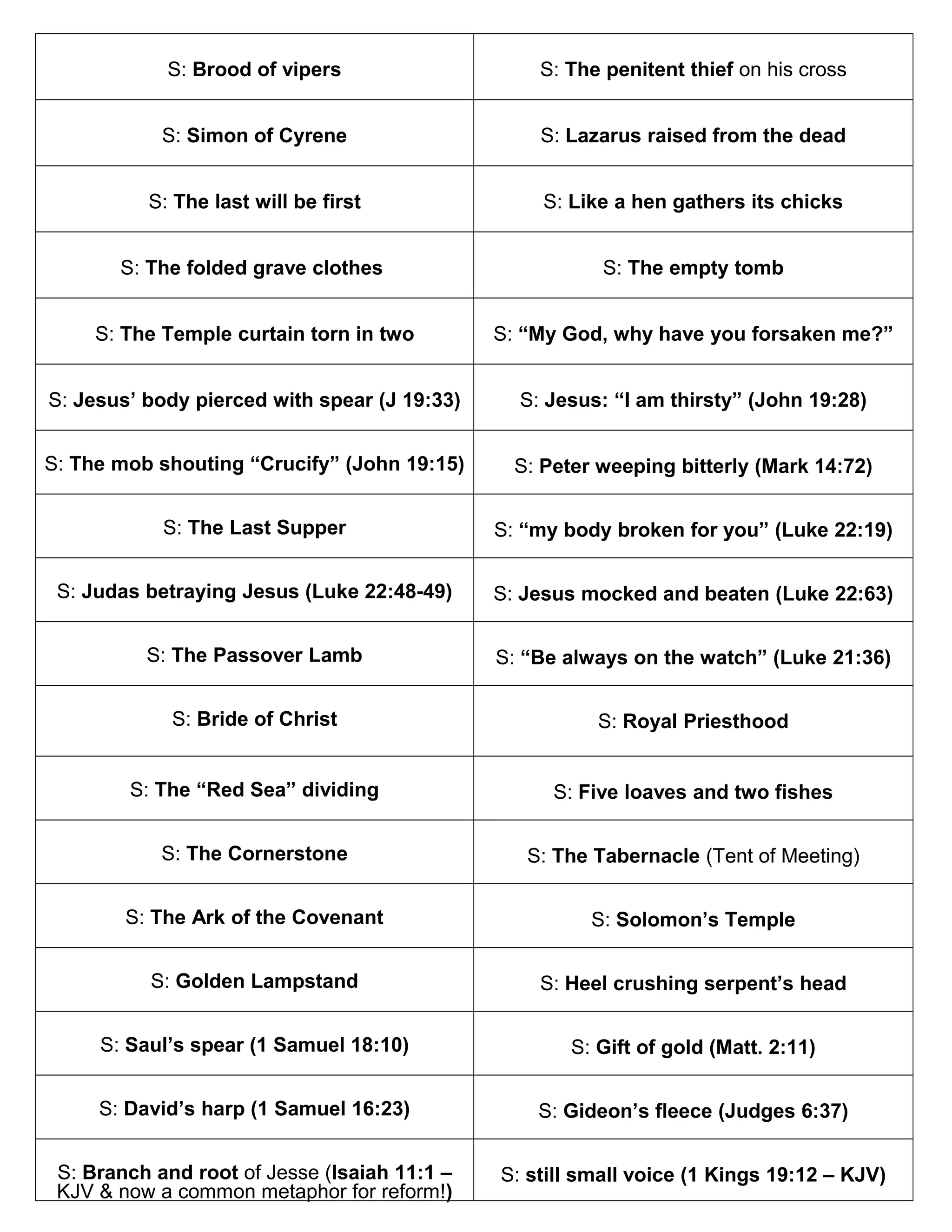 Bible-Venture Questions | DOC