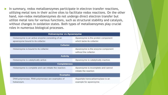 Metalloenzymes | PPTX