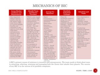 BIC - Business Structure - Only.pptx