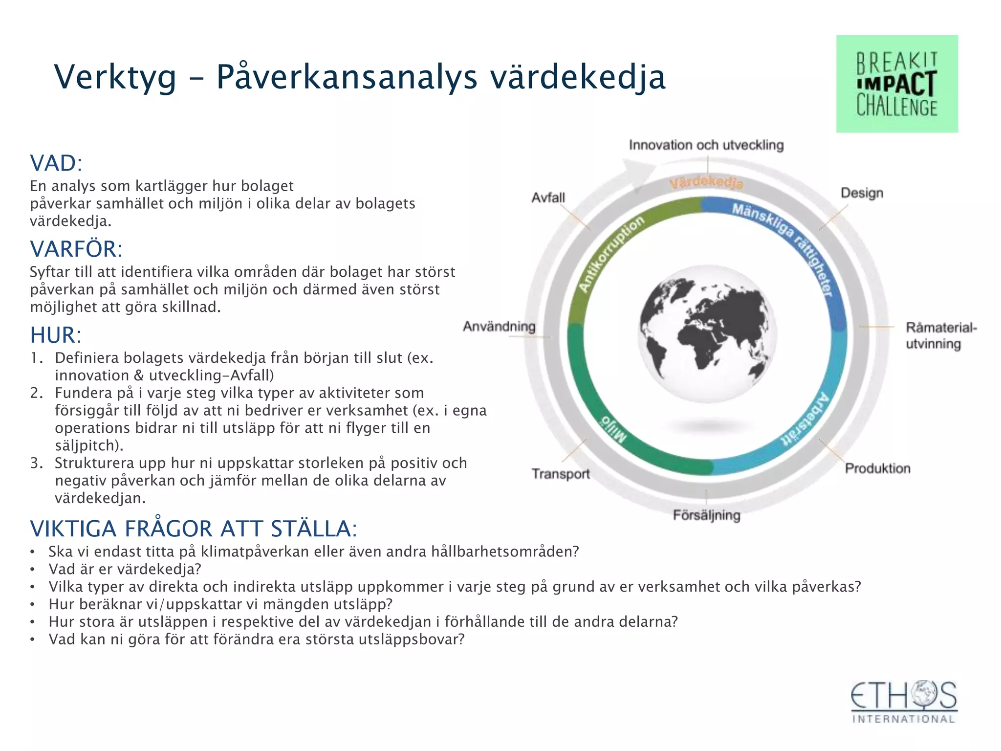 Breakit Impact Challenge - Ethos International guide | PPTX