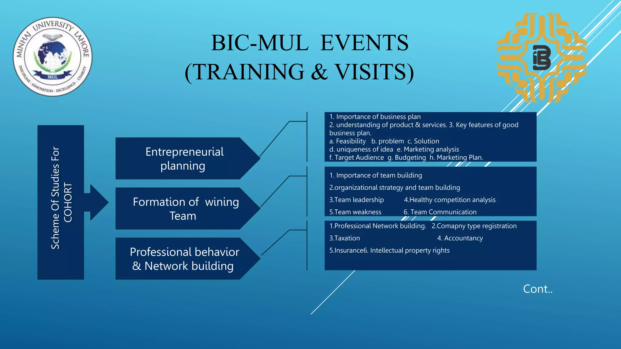 BIC-Mul presentation.pptx