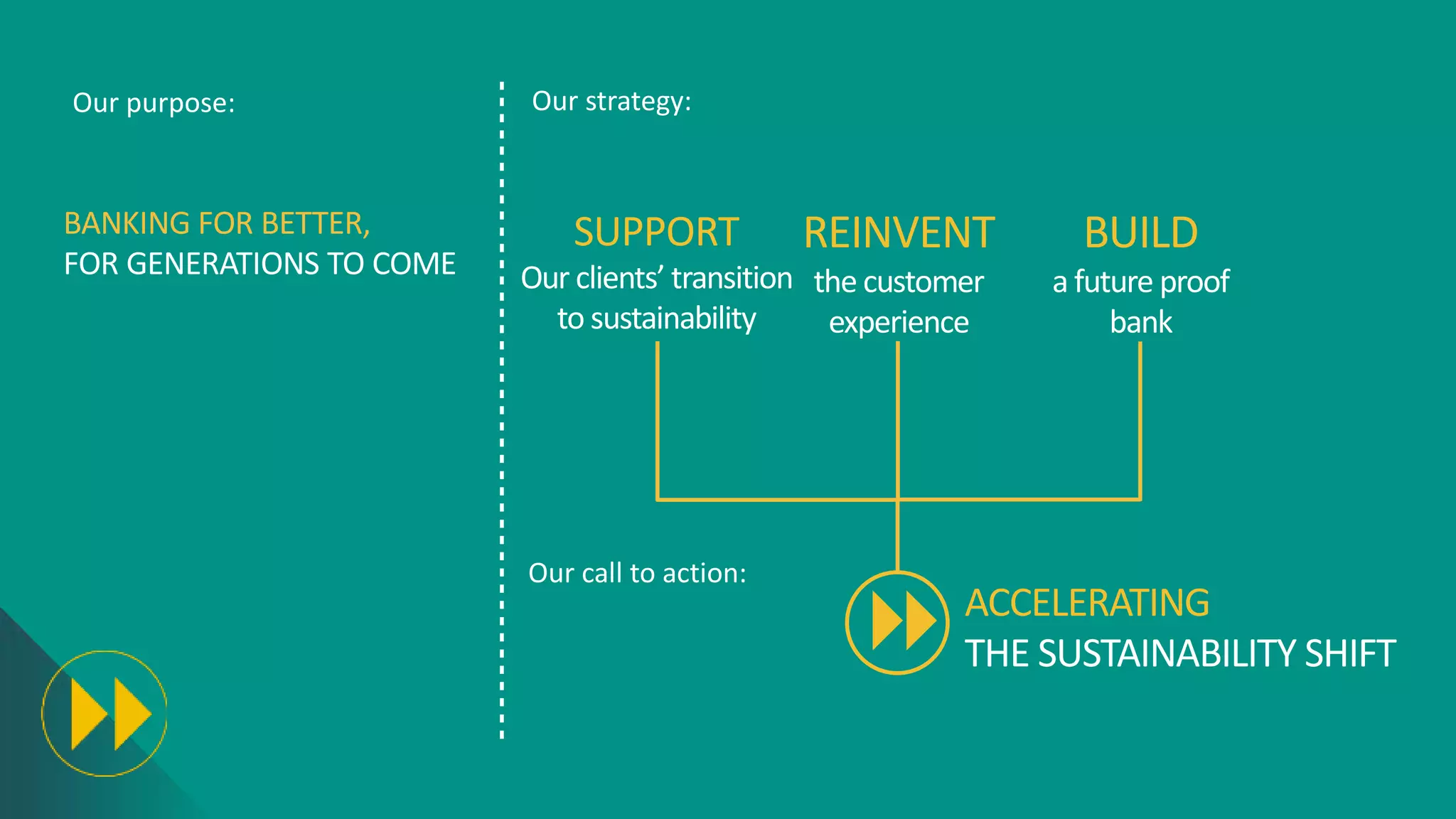 Edwin van Bommel - Banking for better, for generations to come | PPT