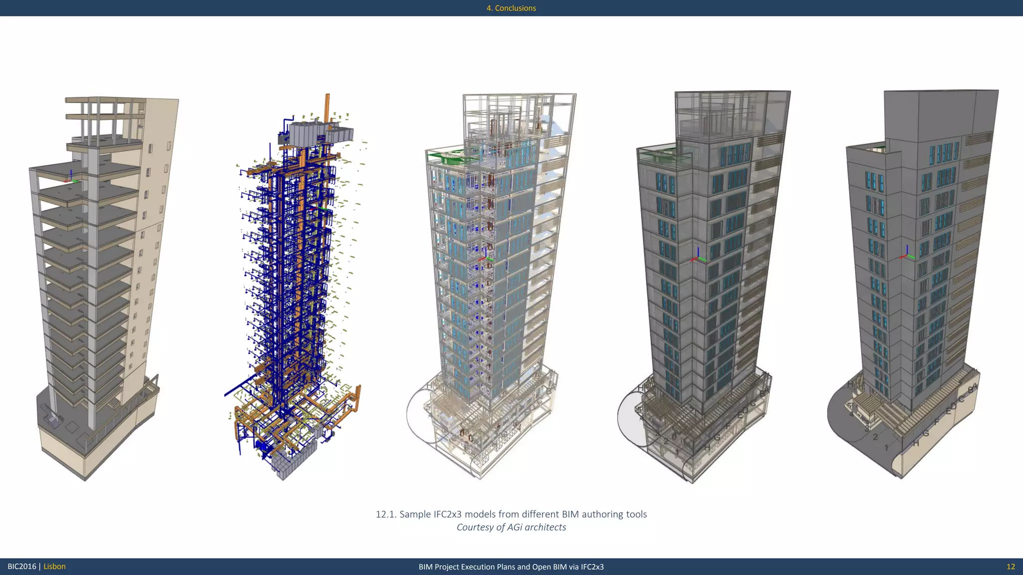BIM Project Execution Plans and Open BIM via IFC2x3 | PDF