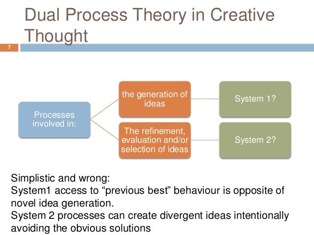 Artwork Creation By A Cognitive Architecture Integrating Computationa