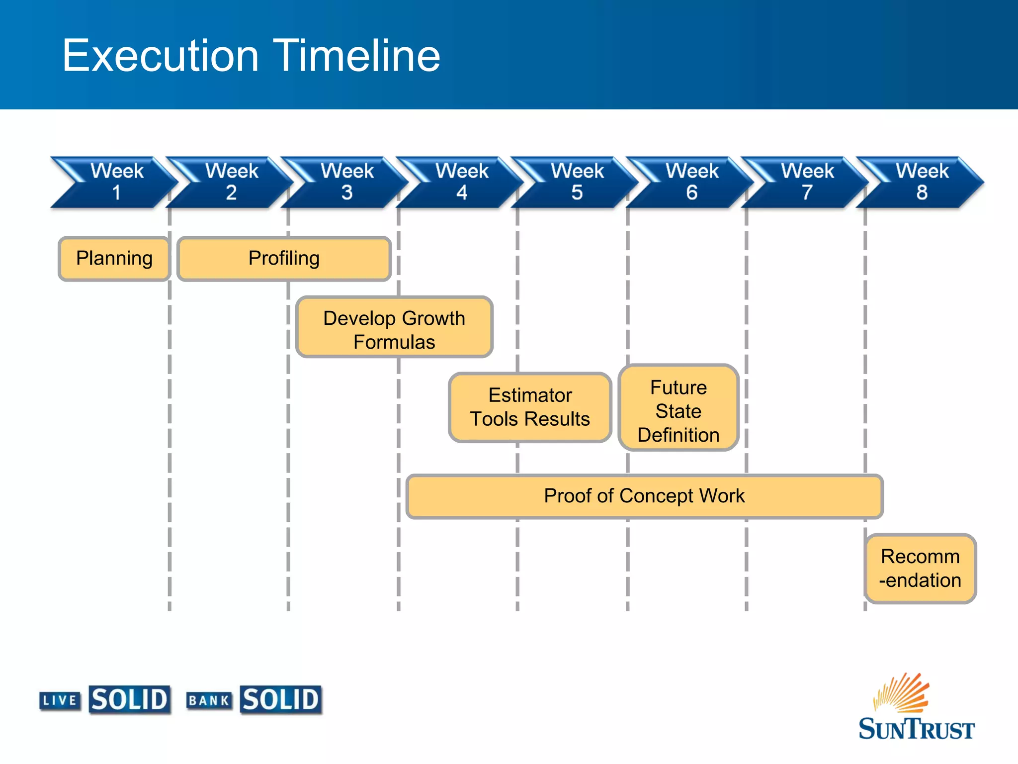 Bi Capacity Planning | PPT