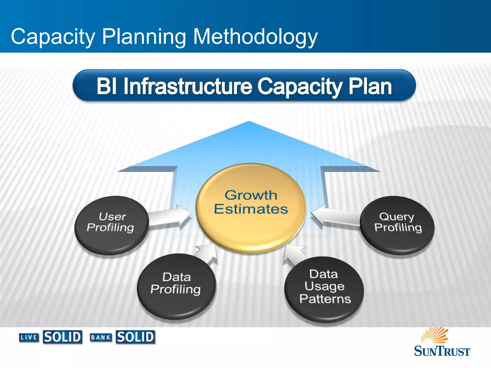 Bi Capacity Planning | PPT