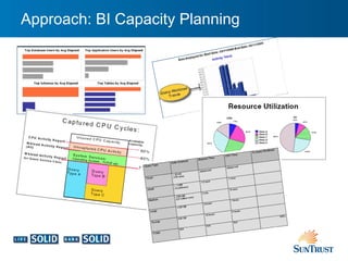 Bi Capacity Planning | PPT