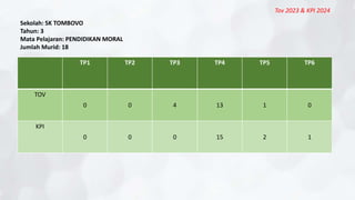 BICARA PRESTASI SAINS SOSIAL (PENDIDIKAN MORAL).pptx